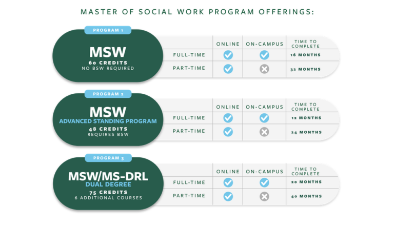 CSWE Accredited Online & On-Campus MSW Programs | Tulane University
